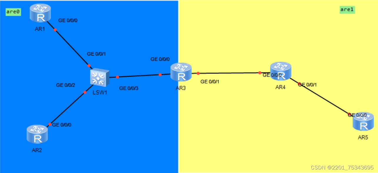OSPF实验-CSDN博客