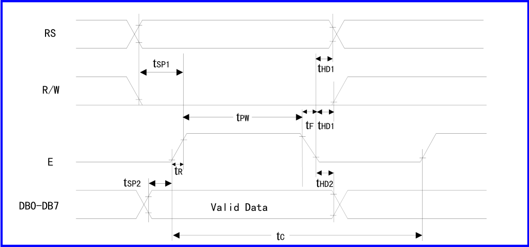 【嵌入式模块】LCD1602&LCD12864_lcd12864和lcd1602-CSDN博客