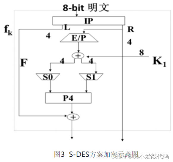 Simplified-DES的实现_p8置换des-CSDN博客
