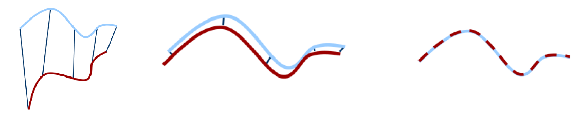 主流slam匹配算法1——ICP_slam icp-CSDN博客