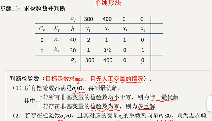 最优化理论与方法总结记录 Csdn博客 
