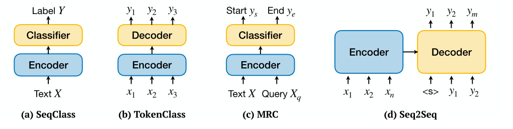 方面级情感分析论文阅读《A Survey on Aspect-Based Sentiment Analysis: Tasks, Methods, and Challenges》_方面级情感分析 ...