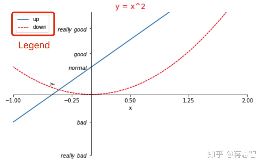 【Matplotlib】（二）图例legend_matplotlib图例-CSDN博客