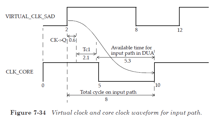 静态时序分析（STA）——建立约束_set_case_analysis-CSDN博客