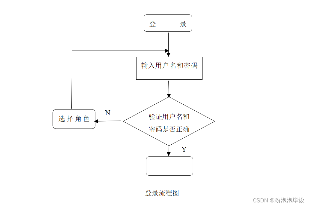 计算机毕业设计（附源码）python智能交通信息管理平台django计算机程序的博客 Csdn博客