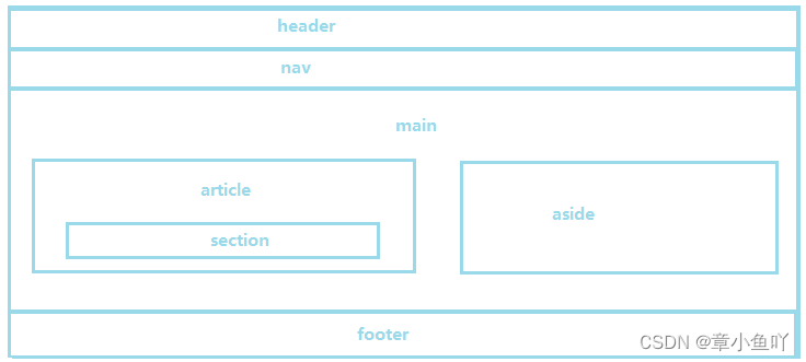 Html5新特性 Csdn博客
