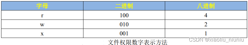 Linux入门(二)-初识Ubuntu_ubuntu安装apt-CSDN博客