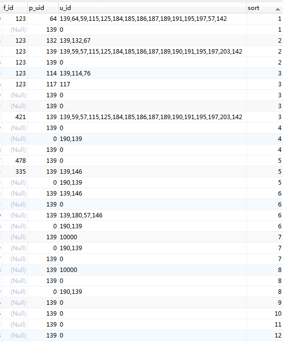 TP5，TP6数据排序方法按指定函数FIELD排序的方法_tp6 sort-CSDN博客