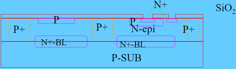 技术前言 - 芯片制造工序详解_notch wafer-CSDN博客