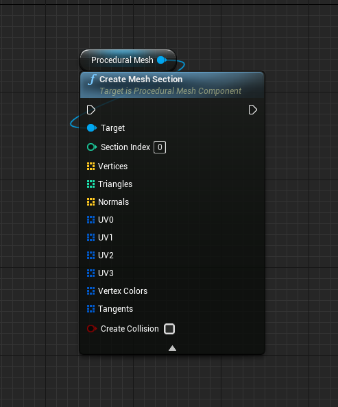 ue4 unreal4 自定义网格 绘制自定义网格 绘制面 (Plus)_ue proceduralmesh-CSDN博客