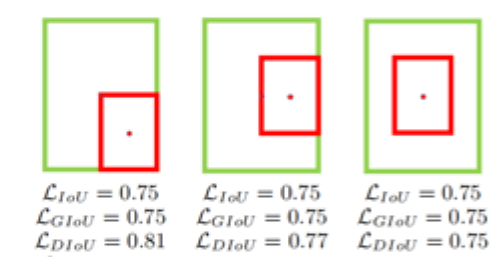 一文扫尽检测类评估指标：AP、mAP、ReCall、OKS和IoU_评估指标ap-CSDN博客