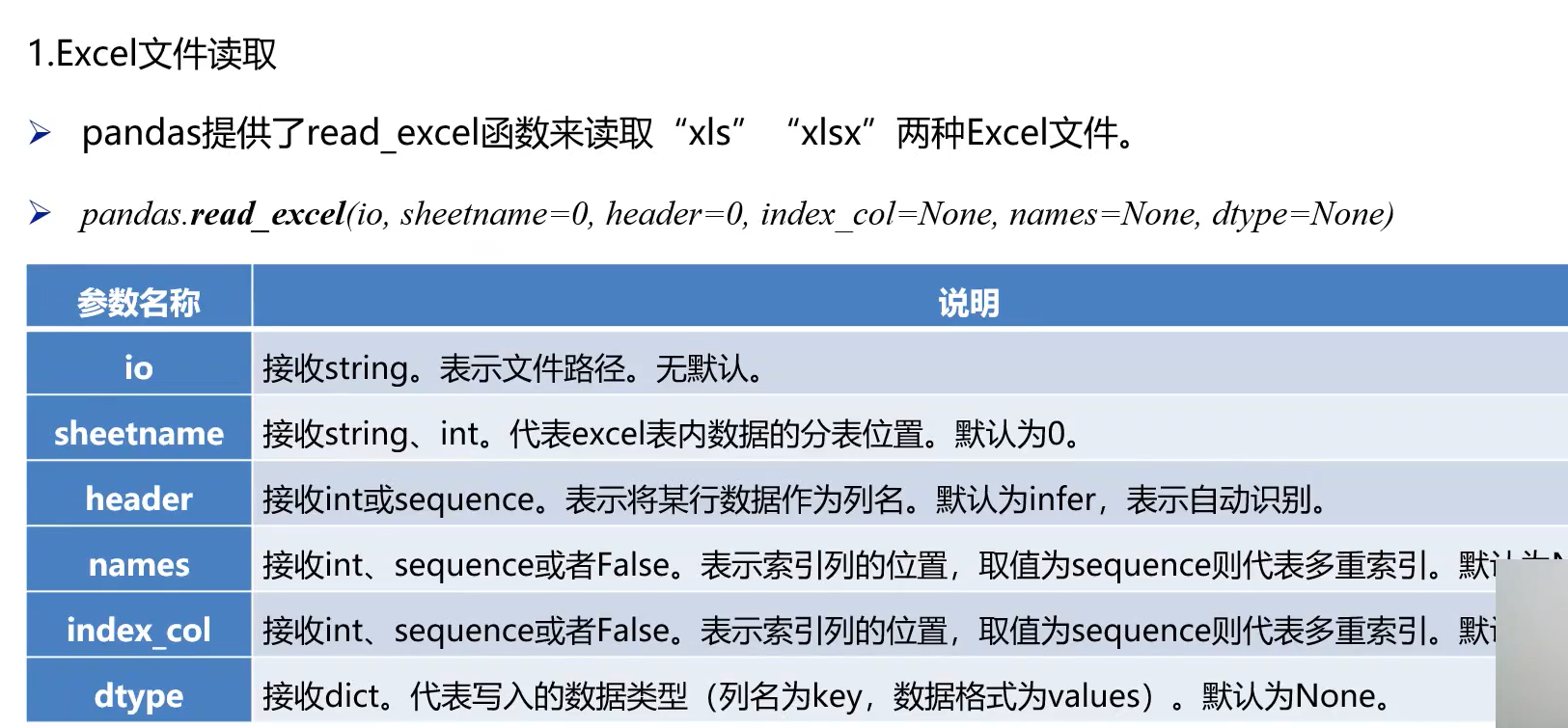 Python学习之 Matplotlib基础绘图matplotlib 2列数据画图 Csdn博客