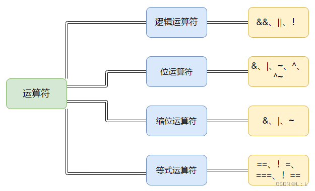 Verilog的逻辑运算符verilog 语言中 Csdn博客 