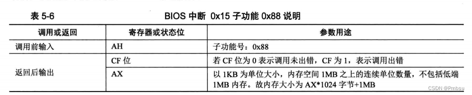 《操作系统真象还原》第5章 保护模式进阶,向内核迈进操作系统真像还原 Dereferencing A Null Selector Csdn博客