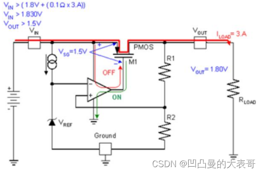 四种类型LDO特性对比_ldo npn pnp-CSDN博客
