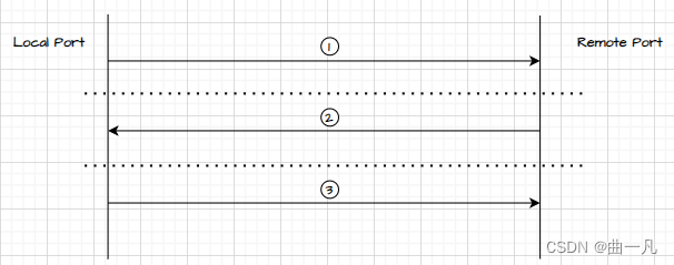 PCIe DL_Feature详解-CSDN博客