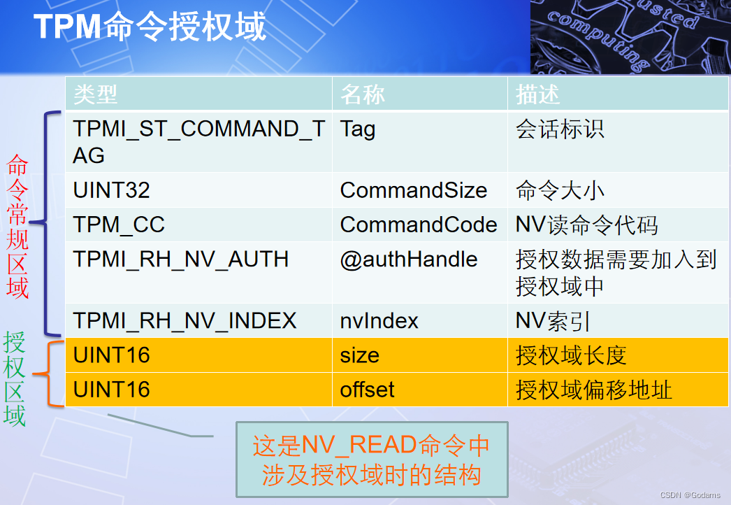 【可信计算】第十二次课：TPM授权与会话_tpm中命令授权-CSDN博客