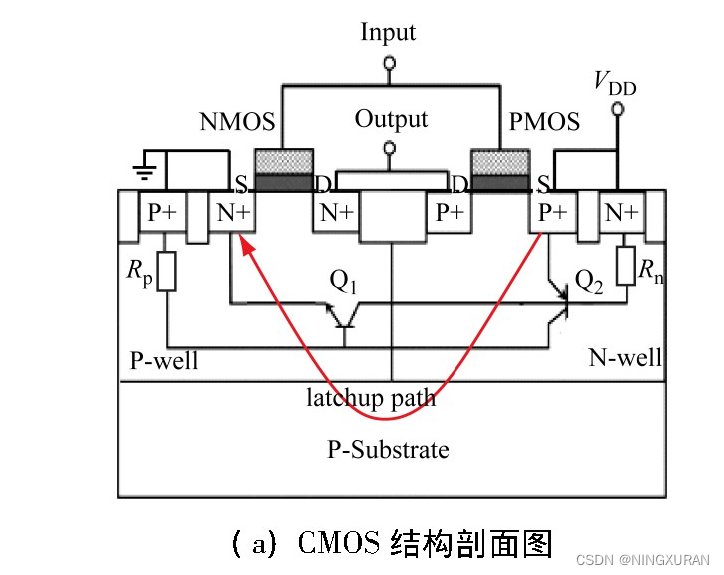 Latch Up的介绍 闩锁效应原理 Csdn博客