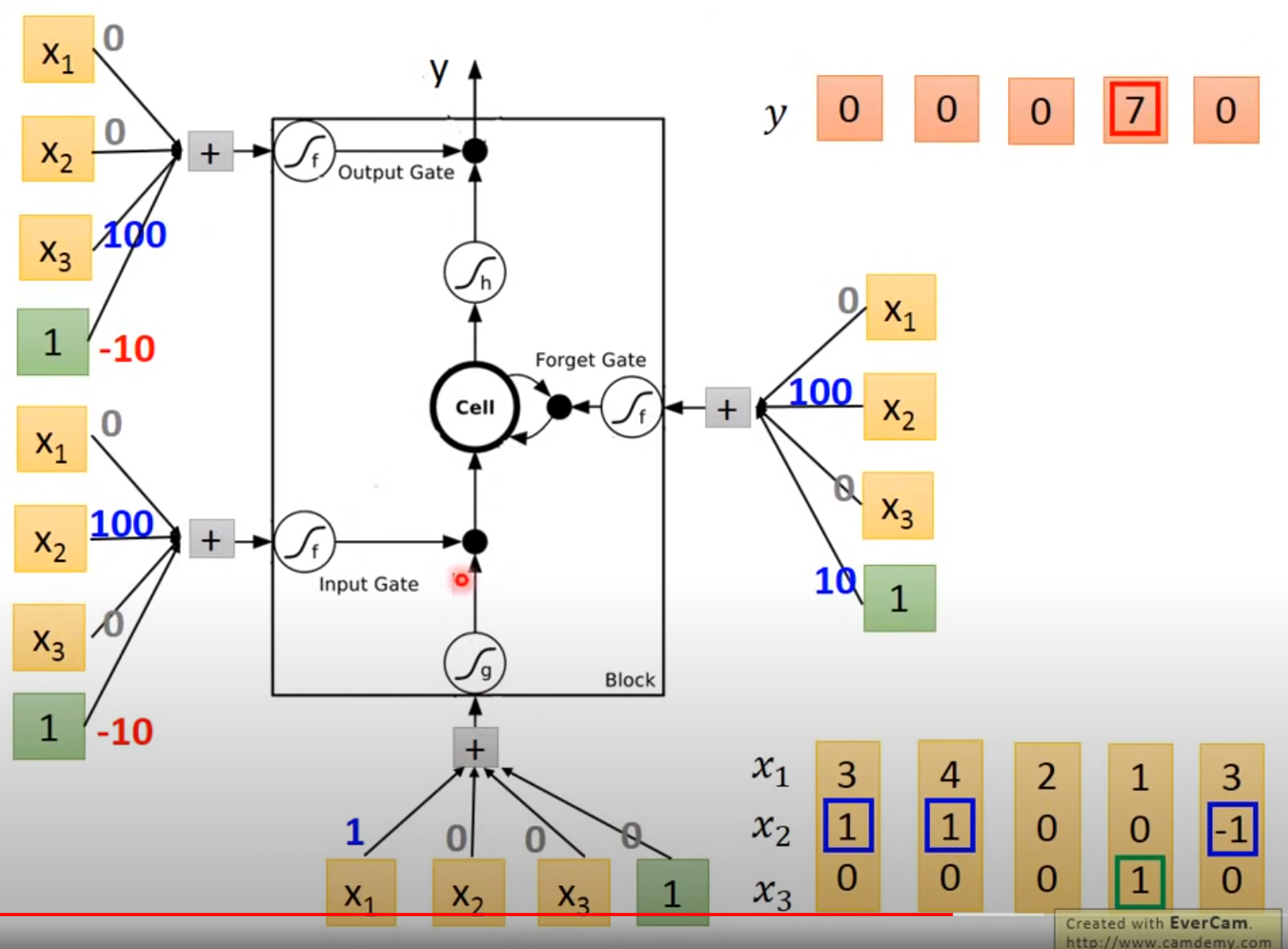 [图解LSTM实现] cell state 和hidden state和output_lstm模型可以实现返回全部时间步的 hidden state.-CSDN博客