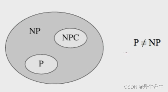一文理解NP完全理论，NP问题，NPC问题-CSDN博客