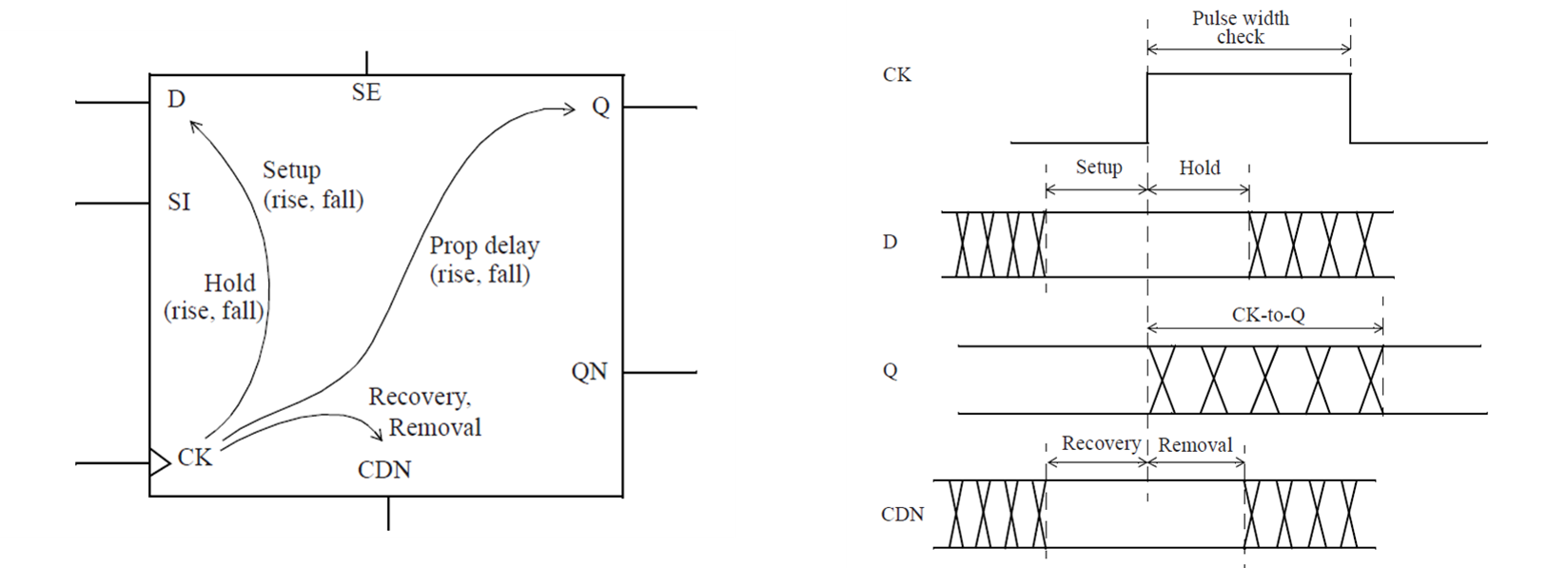 STA series --- 3.Standard cell library(PART-I)_standard cell 命名规则-CSDN博客