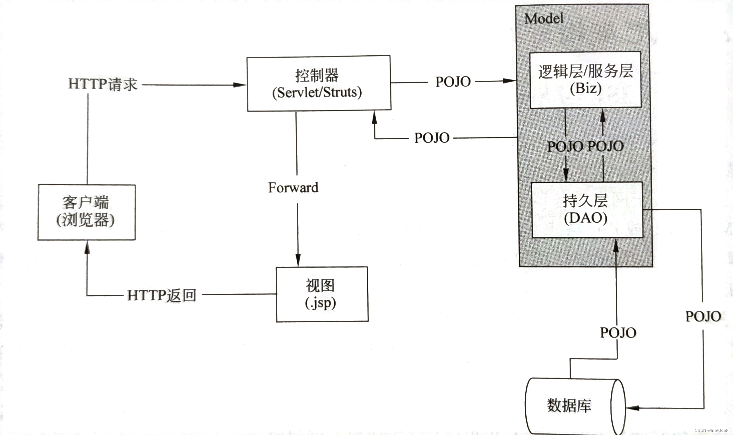 Javawebandjavaee重要基础知识idea添加框架支持 Javaee 里面的javaee应用程序和web应用程序有什么区别 Csdn博客