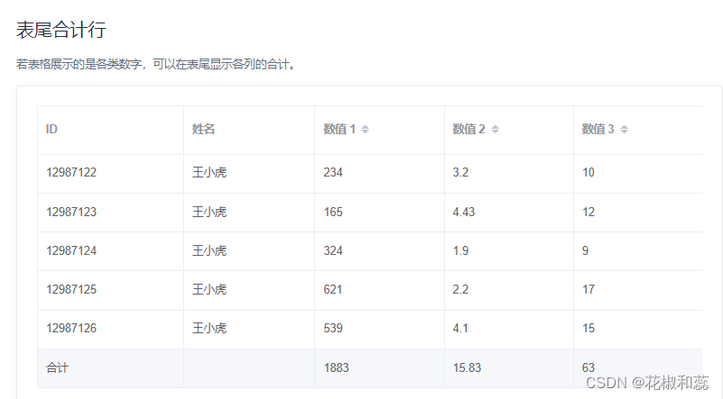 【vxe Table】表尾合计行,数据处理方法footer Method的使用footermethod Csdn博客