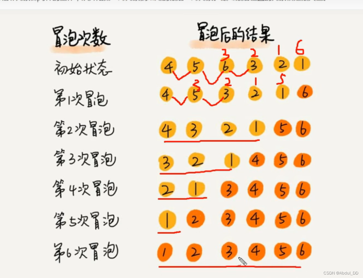 Java数据结构与算法之简单排序 Csdn博客