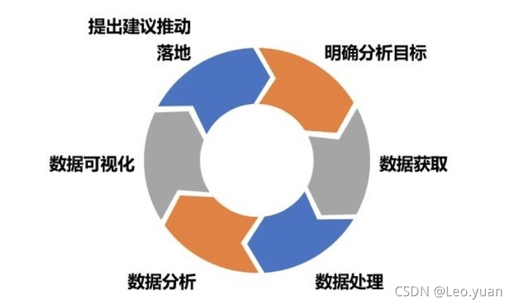 一文讲清:数据分析与数据挖掘到底有什么区别?数据新闻与数据挖掘的区别 Csdn博客