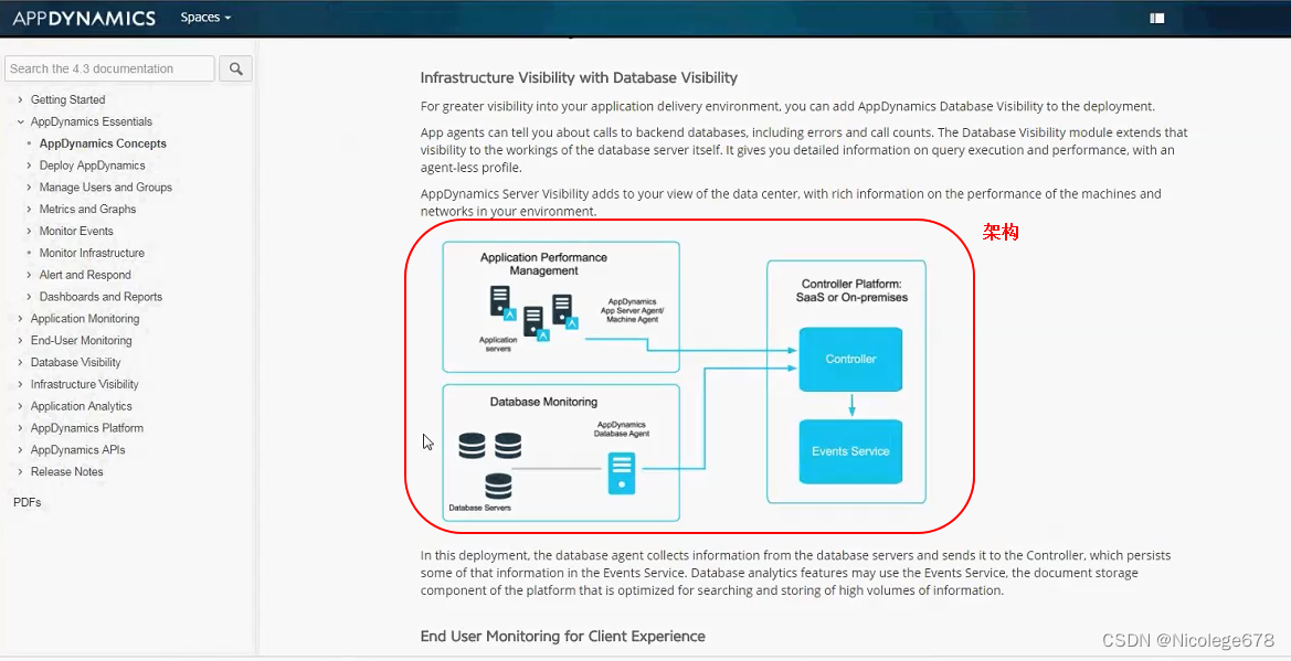 APPDynamics APM性能监控软件-CSDN博客