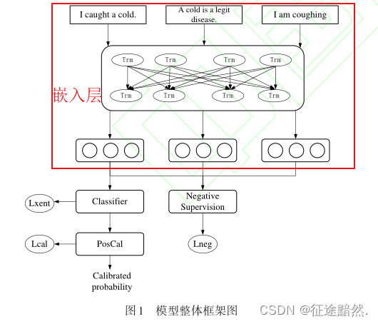 DDR4 - Initialization, Training and Calibration - Programmer Sought