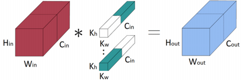 pytorch中的torch.nn.convTranspose2d_nn.convtranspose2d padding为上下左右-CSDN博客