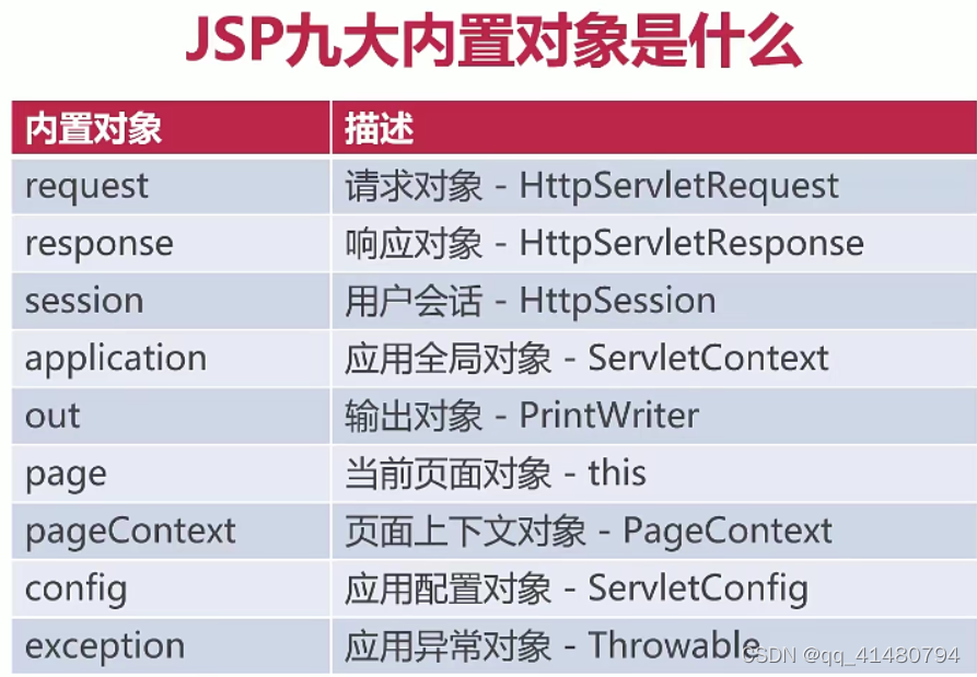 Java Web基础与数据处理面试点javaweb数据处理 Csdn博客