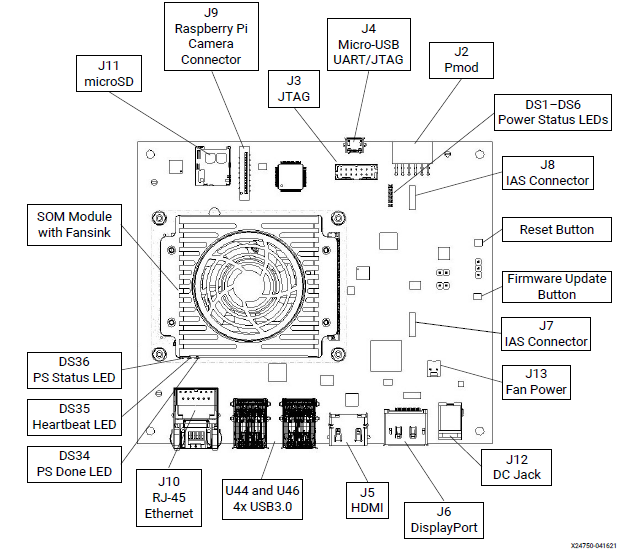 Kria K26 SOM 在 KV260 开发板上的使用_k26som-CSDN博客