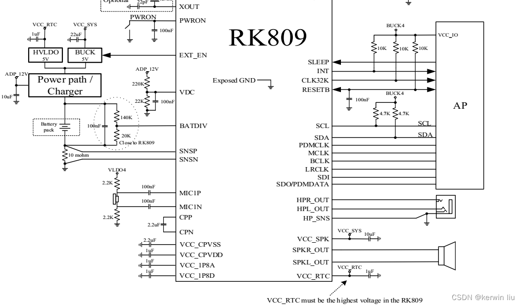 RV1109 音频的调试与使用_rv1106录音-CSDN博客
