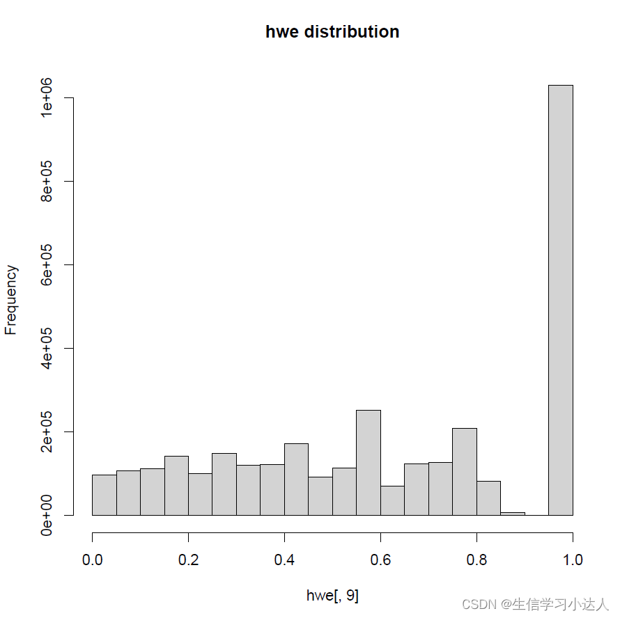hwe-哈温质控_哈温平衡-CSDN博客