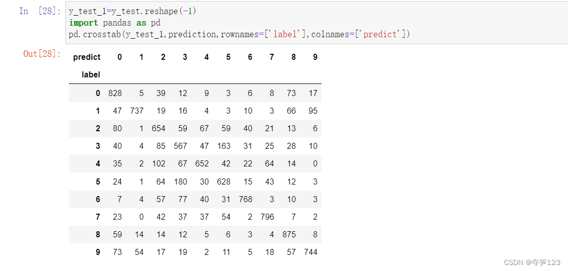 keras卷积神经网络+CIFAR10数据集_from tensorflow.keras.datasets import cifar10-CSDN博客