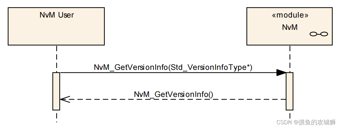 Autosar模块介绍：Memory_2(NVM)_autosar multi block-CSDN博客