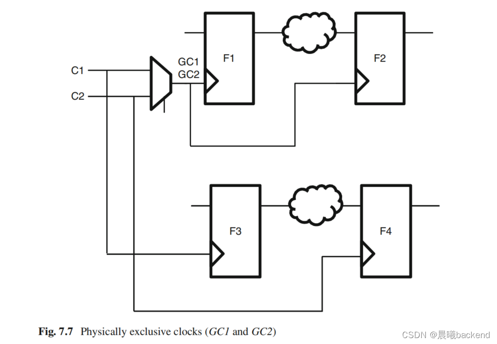 Chapter 7 Clock Groups（时钟组）时钟的crosstalk Csdn博客 