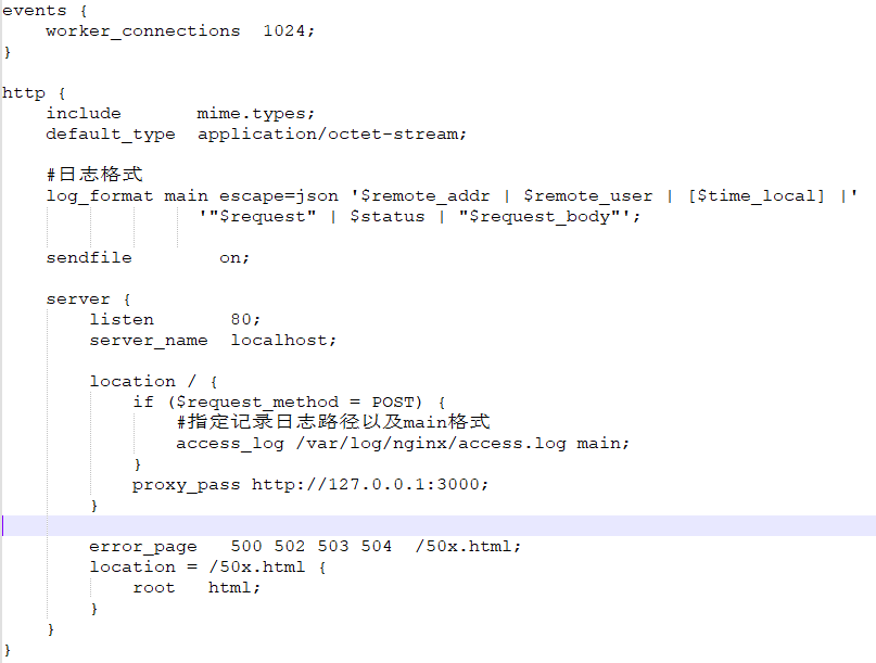 Nginx日志记录访问信息nginx记录访问日志 Csdn博客 