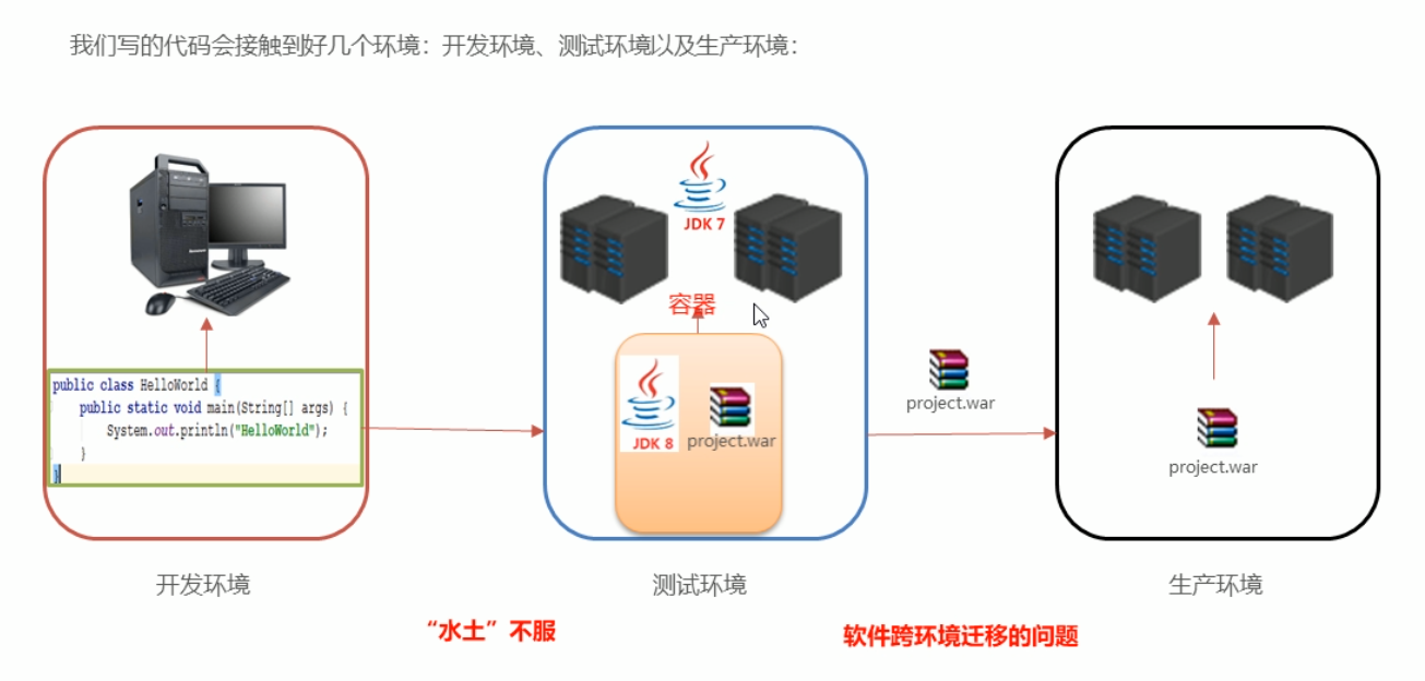 【docker教程】docker视频教程（ubuntu）数据卷挂载、数据卷容器volume、端口映射（镜像叠加，分层复用）rootfs ...