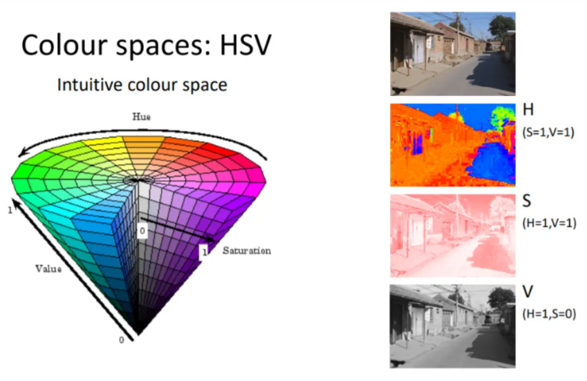 3--OpenCV:图像色彩模型转换_原图变换hls空间公式-CSDN博客
