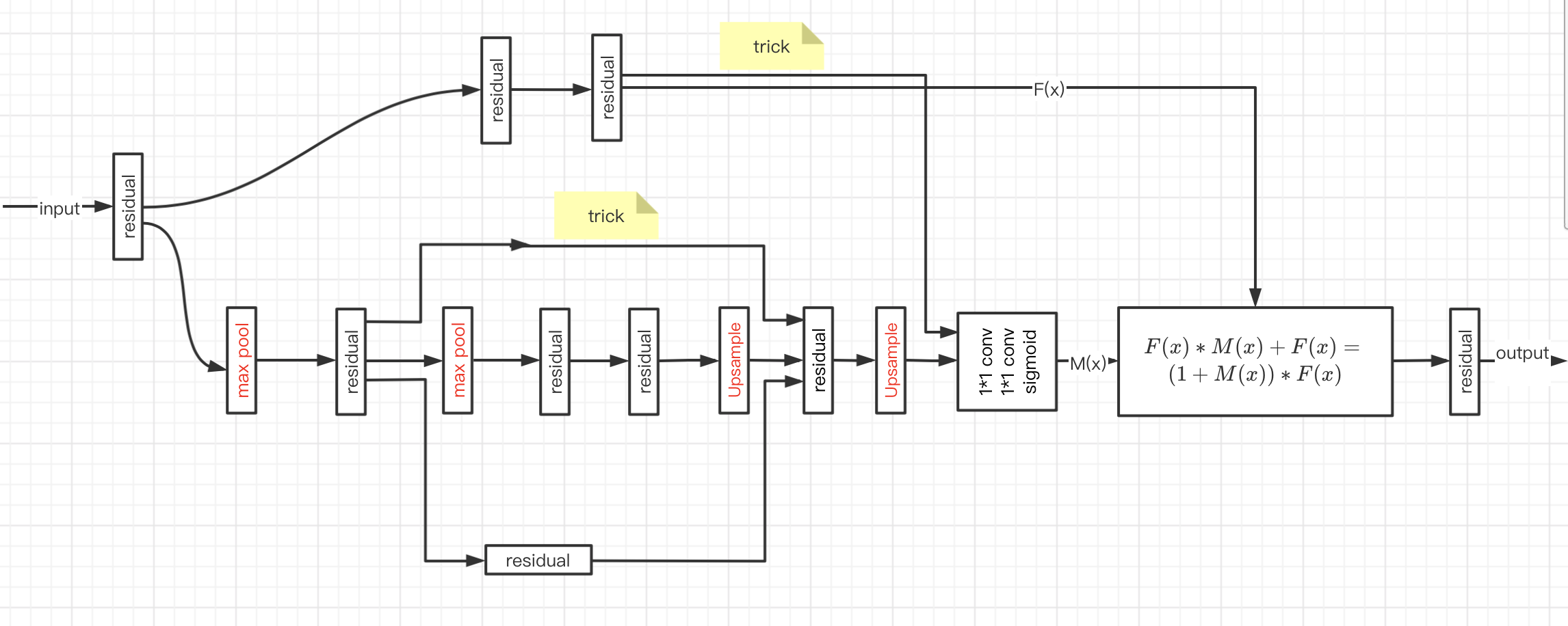 [2021-10-15] Residual Attention Network in Image Classification PyTorch 小结_residual attention ...