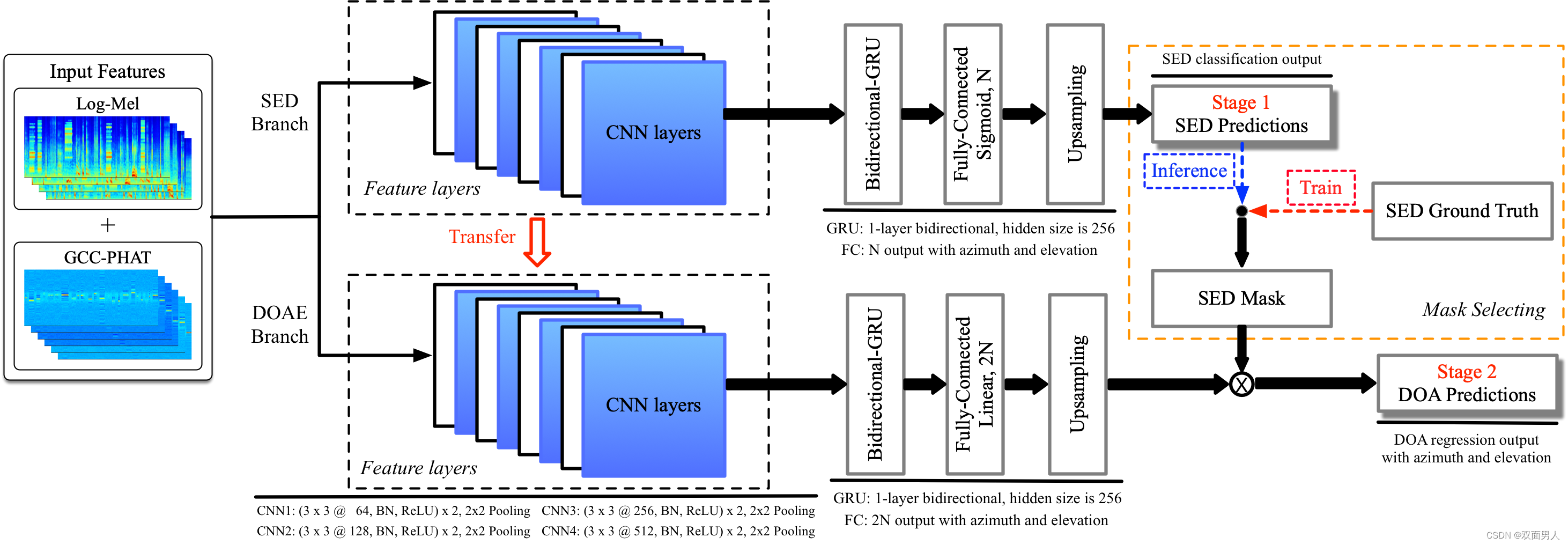DCASE2019_Task3代码复现_polyphonic sound event detection and localization -CSDN博客