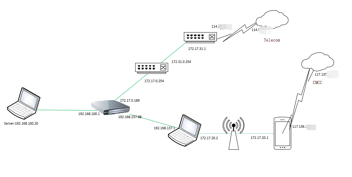 FotiGate SDWAN 简单组网，实现基于应用的智能选路_飞塔sdwan组网-CSDN博客
