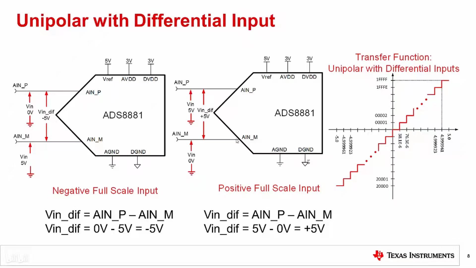 TI高精度实验室ADC系列培训视频 第2章 ADC驱动拓扑_adc共模电压的作用-CSDN博客