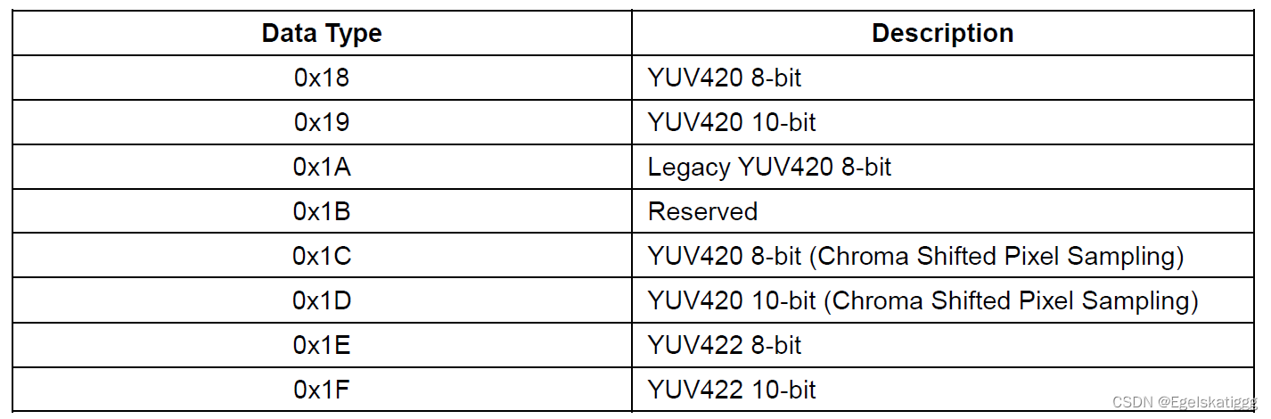 Mipi Csi2specification30 笔记d Phy 30 Csdn博客