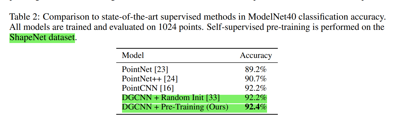【NeurIPS 2019】Self-Supervised Deep Learning on Point Clouds by Reconstructing Space_self ...
