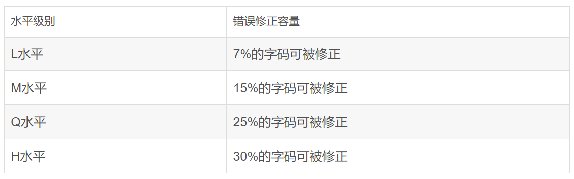 Python基于pyzbar、opencv、pyqt5库，实现二维码识别 gui 应用程序开发-CSDN博客