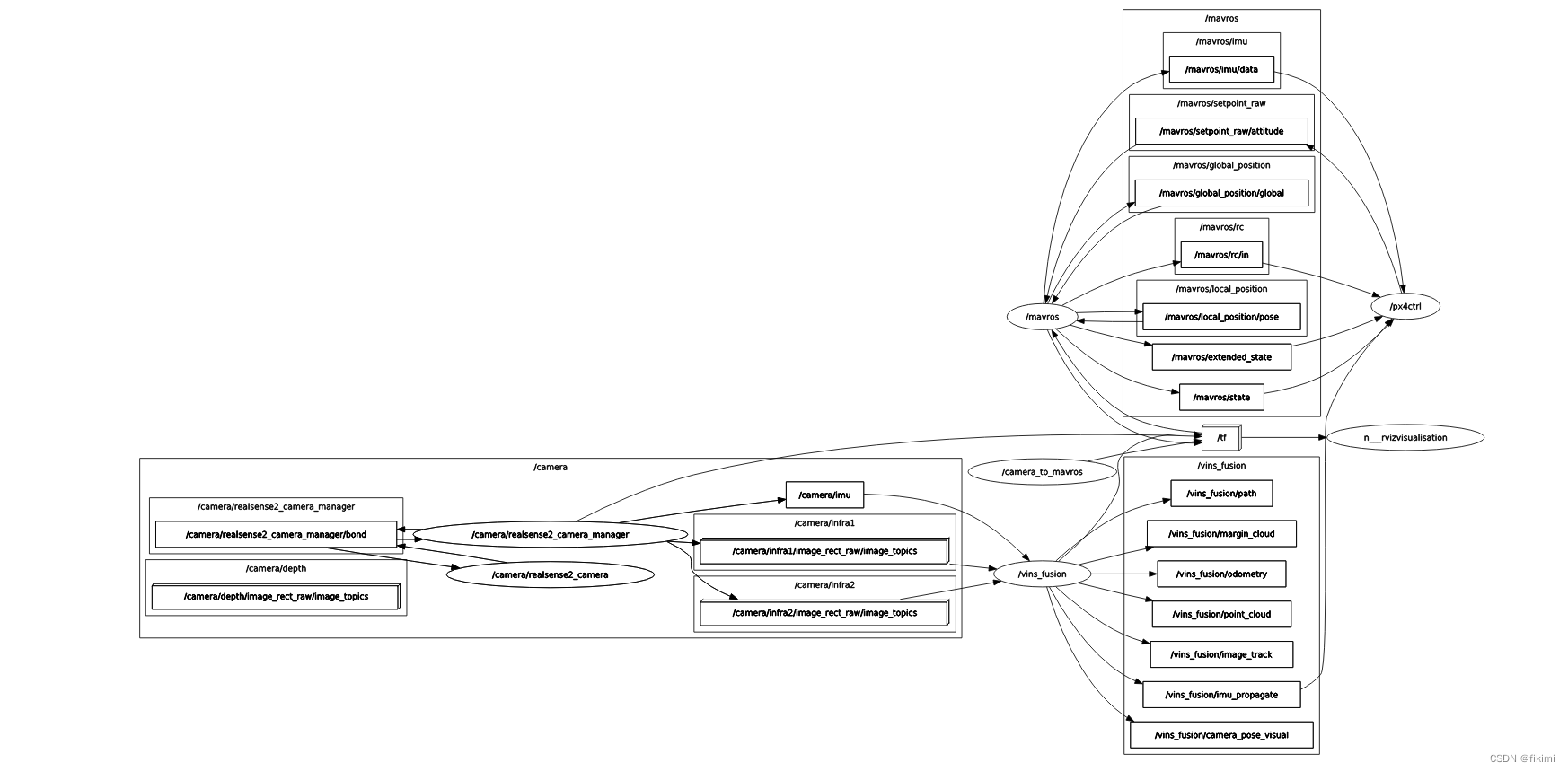 [学习记录]realsence d455 +vins-fusion+px4+ego_planner下无人机的悬停与控制_px4 ...